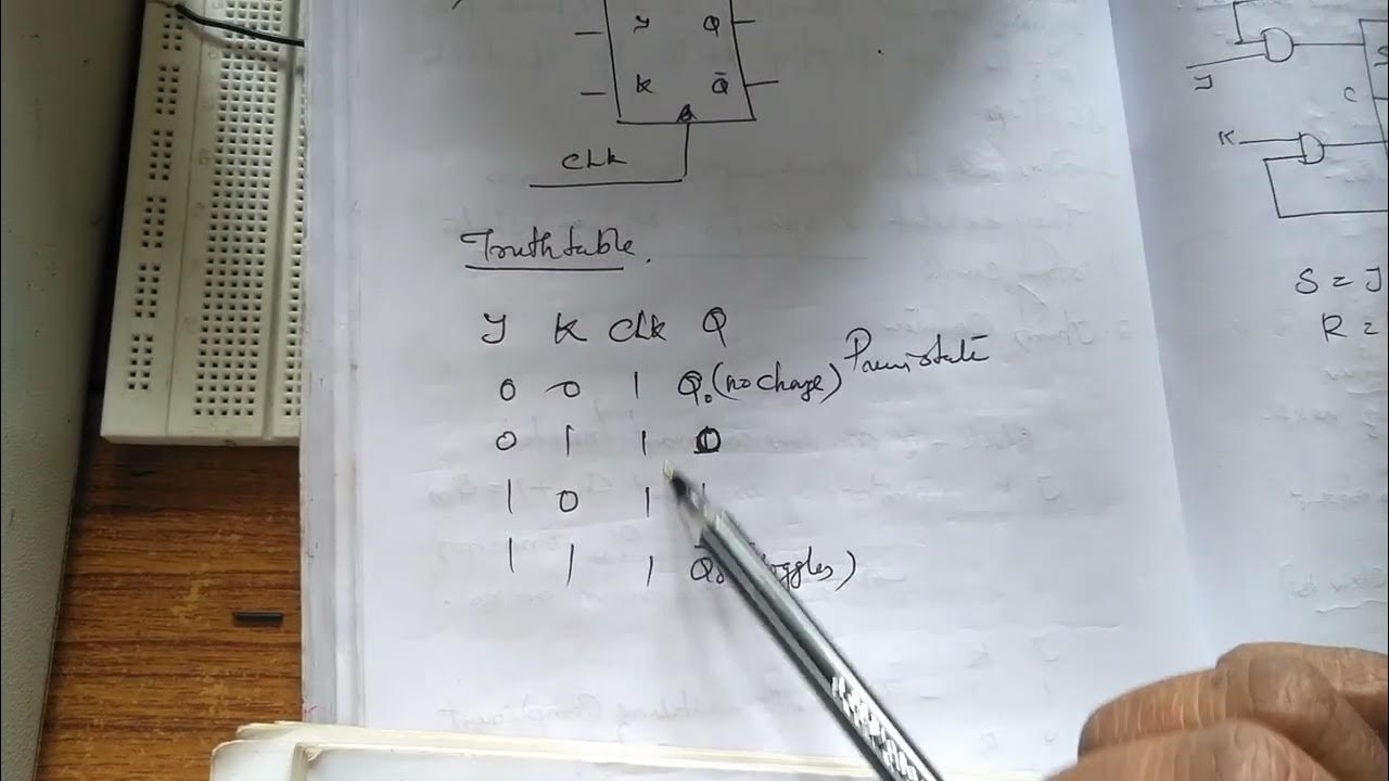 INTRODUCTION TO FLIP FLOPS.S4 BTECH KTU EEE - YouTube