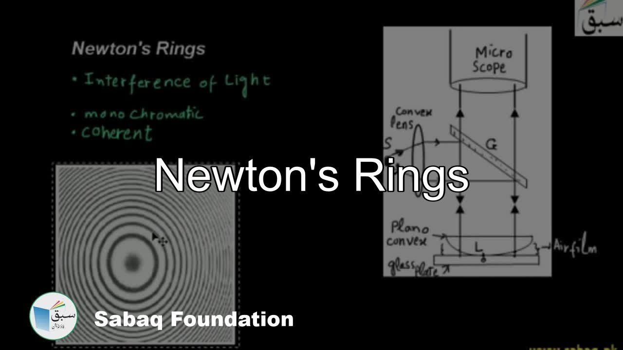 Newton's Rings, Physics Lecture | Sabaq.pk - YouTube