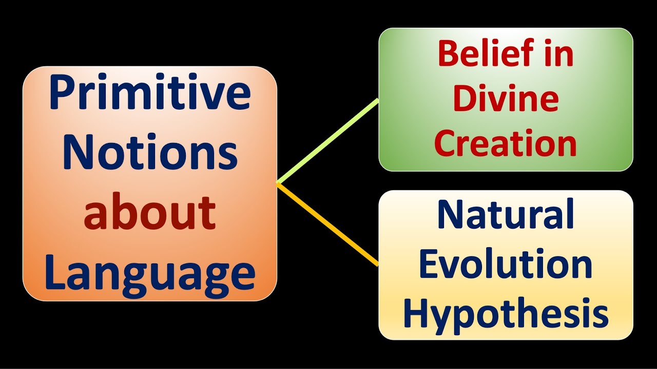 (Lecture-22), Primitive Notions about Language, Belief in Divine ...