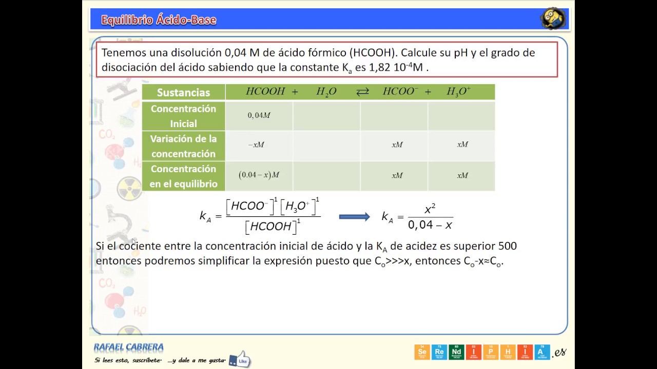 010.Problemas Equilibrio Ácido-Base. pH ácidos y bases débiles - YouTube