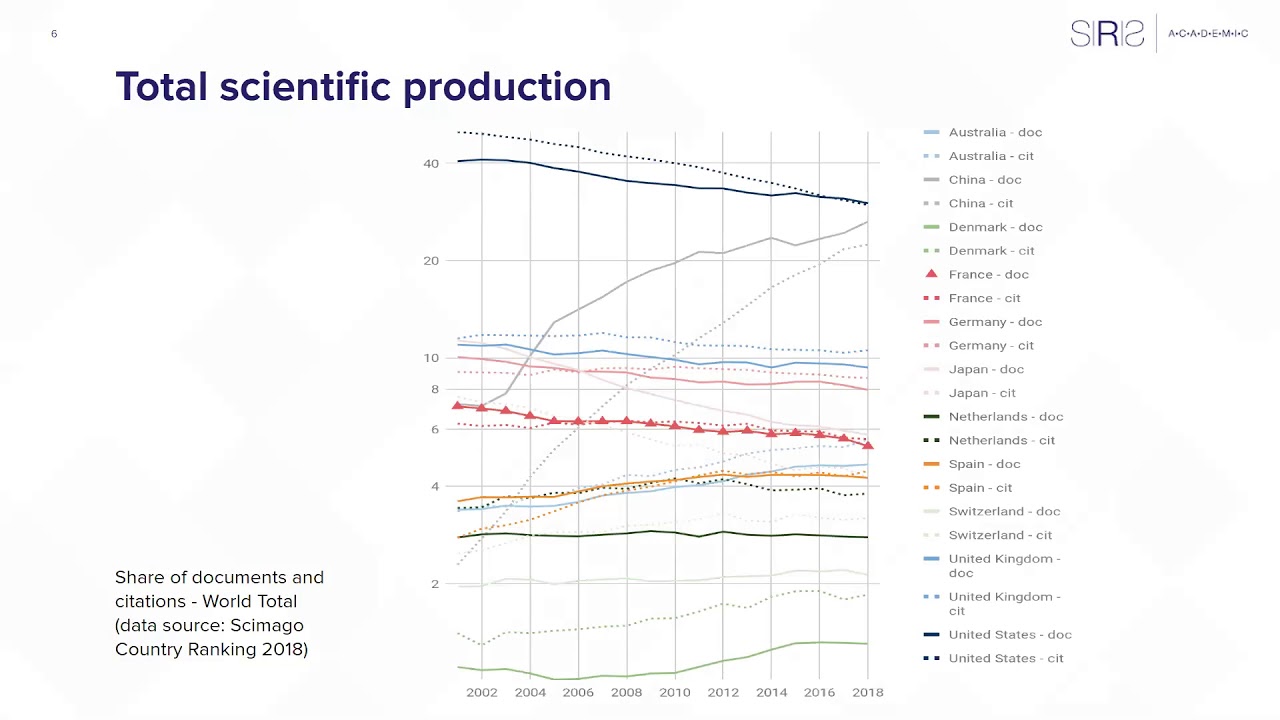 Mardis de la SIF - LPPR - Sebastian Stride, SIRIS Academic - 07/04/2020 ...