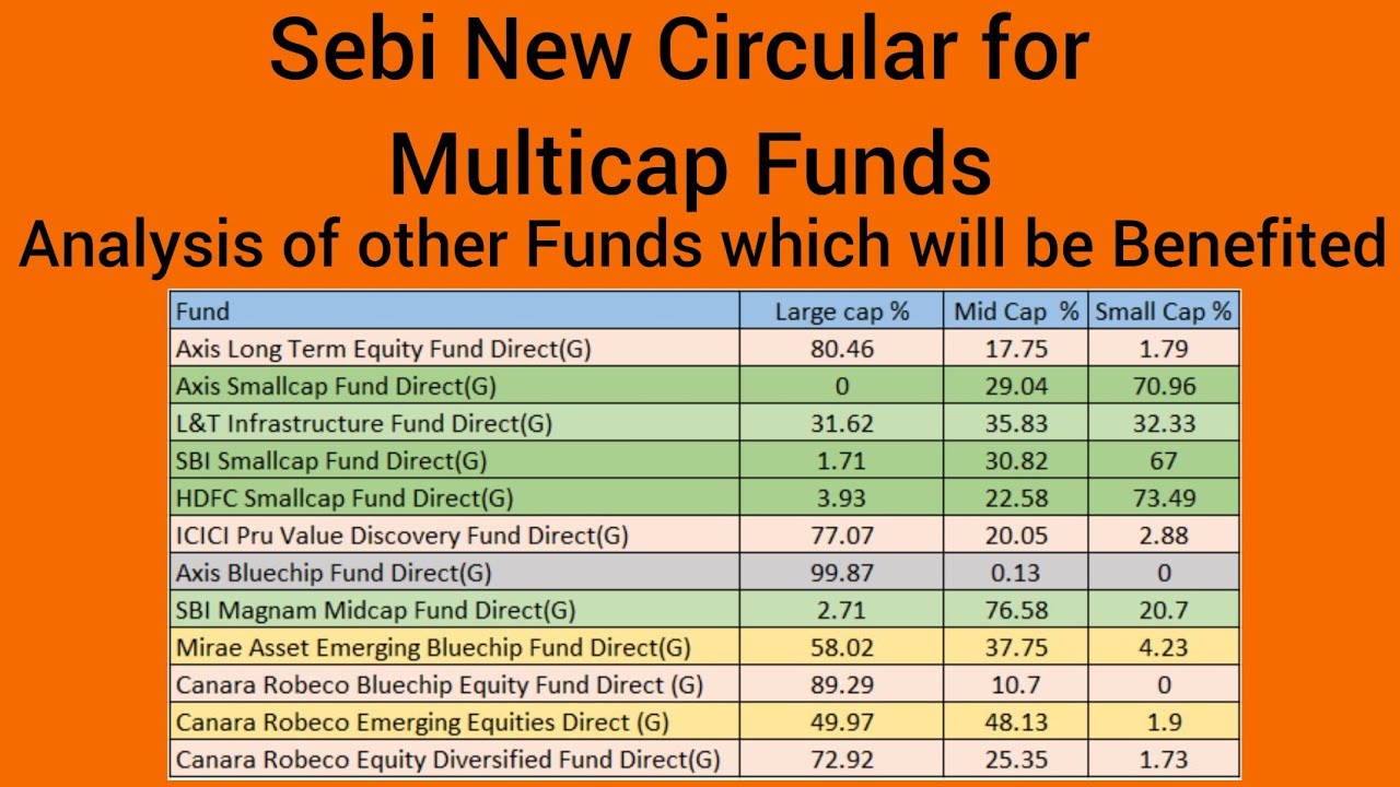 Sebi New Rules For Multicap Funds New Circular By Sebi And Impact