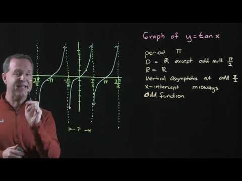 The Graph of y = tan x