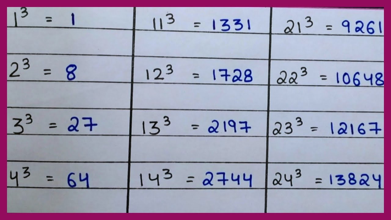 Cube 1 to 50 || Learn Cube 1 to 50 List. - YouTube