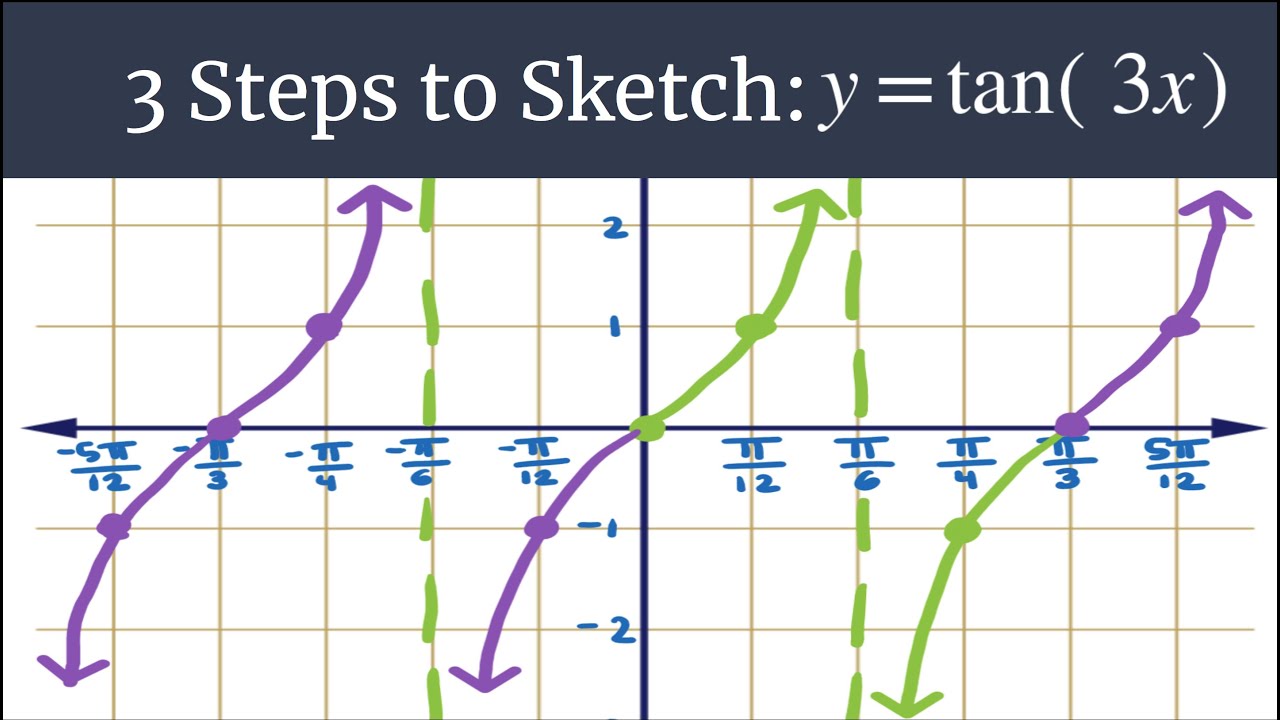 3 Steps To Sketch Y tan 3x YouTube