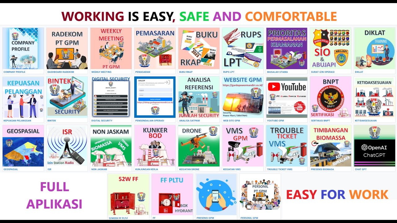 FULL APLIKASI KOMBINASI APPSHEET LINKTREE GOOGLE EART AI DB WEBSITE UNTUK MEMUDAHKAN PEKERJAAN ...