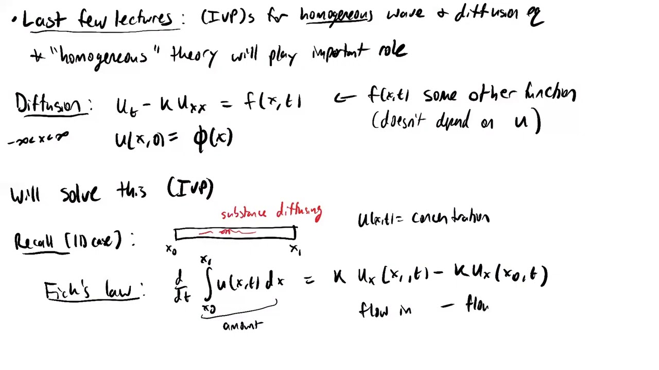 Solving the non-homogeneous diffusion and wave equations - YouTube