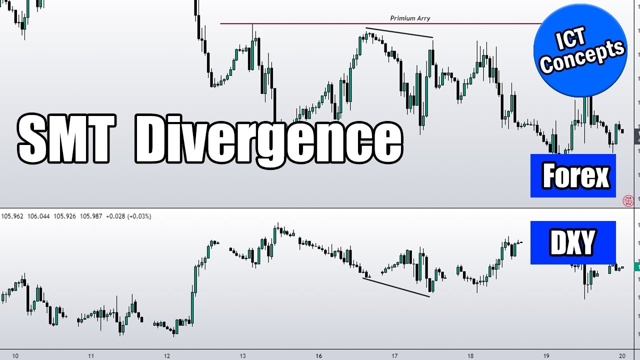 ICT SMT Divergence Trading Strategy urdu hindi - ICT Concepts - YouTube
