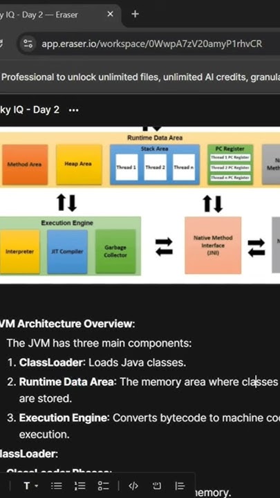 Learn about JVM architecture in depth - click the link 🔝 - YouTube