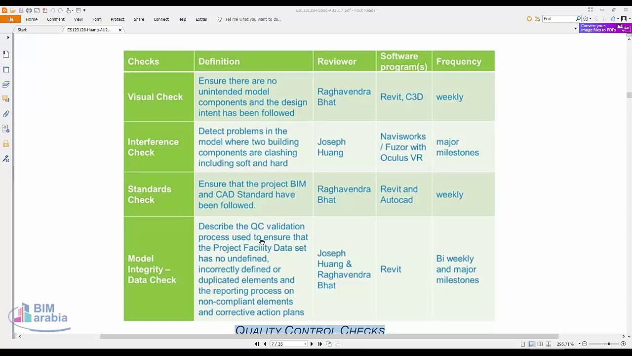 BIM QUALITY CONTROL CHECKS - YouTube