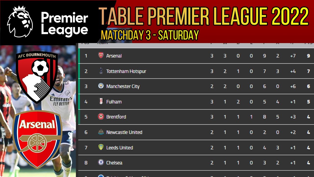 PREMIER LEAGUE TABLE NOW TODAY | AFTER THE BOURNEMOUTH 0-3 ARSENAL AND ...