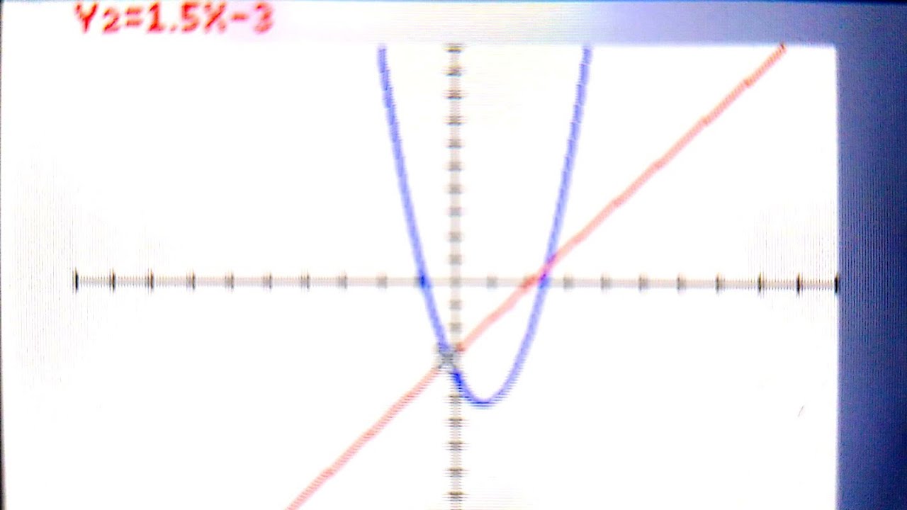 Grafische rekenmachine TI 84 Het tekenen van grafieken - YouTube