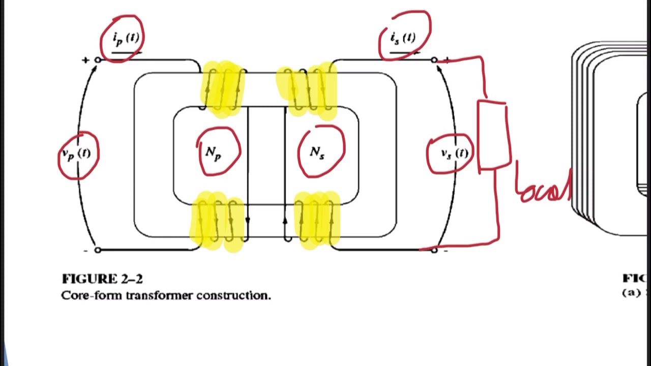 EEE 111: Electrical Machines I _Chapter 2 Transformers - YouTube