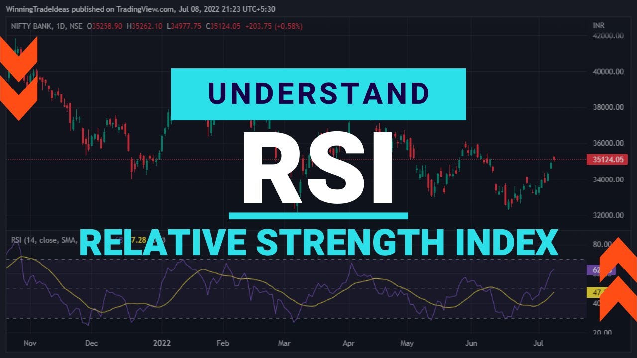 What is RSI Technical Indicator | Understand Relative Strength Index in ...