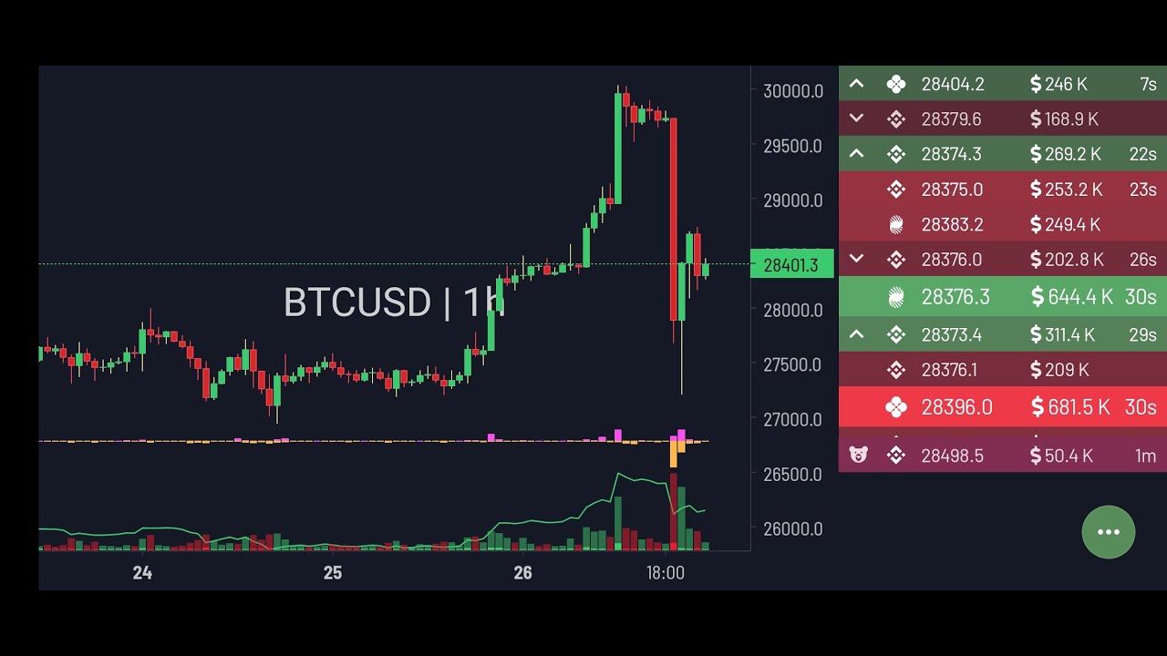 Live Bitcoin Liquidation Watch - 27/04/2023 - YouTube
