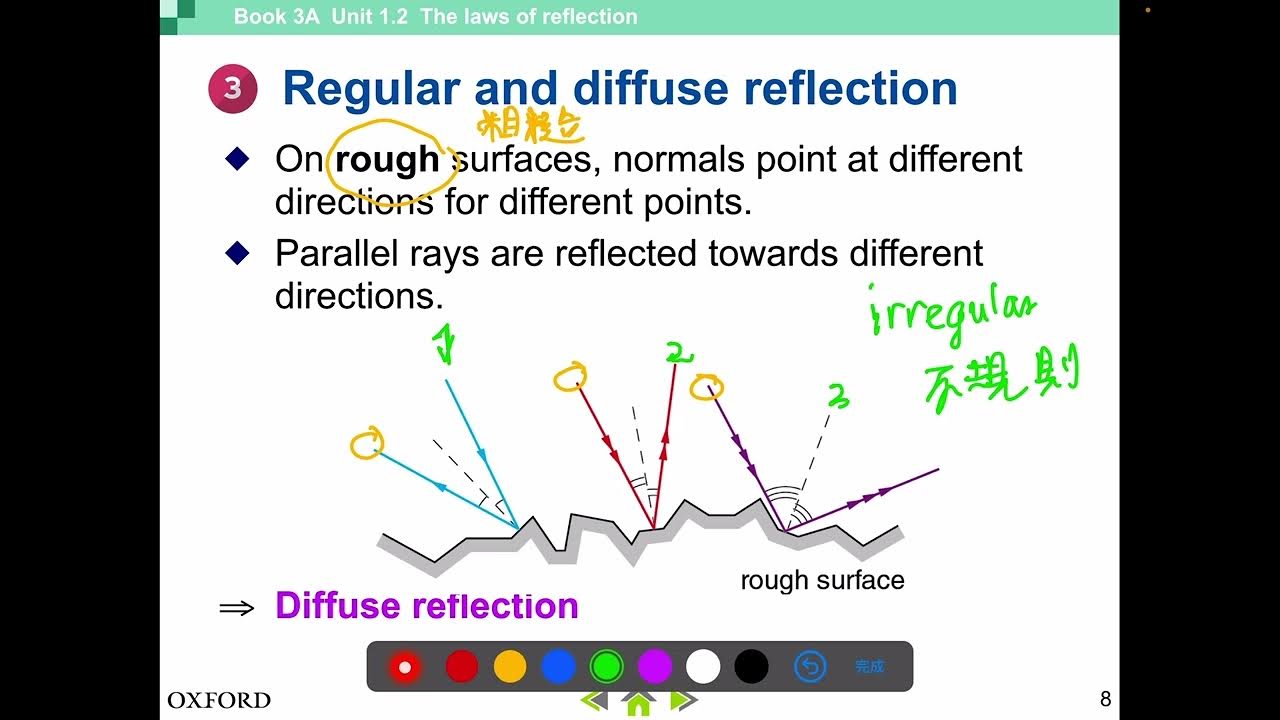 LEC 3A Regular reflection and diffuse reflection CYT - YouTube