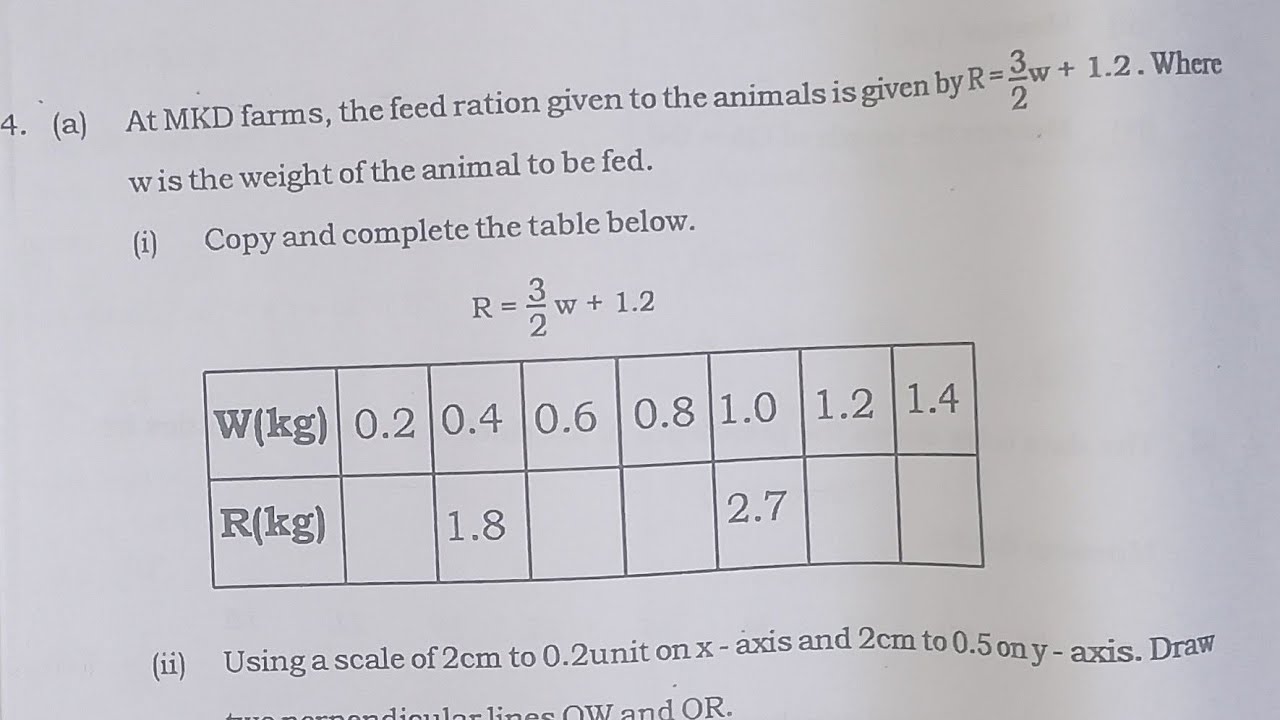 Q4-6 BECE 2025 Mathematics Mock Questions - YouTube