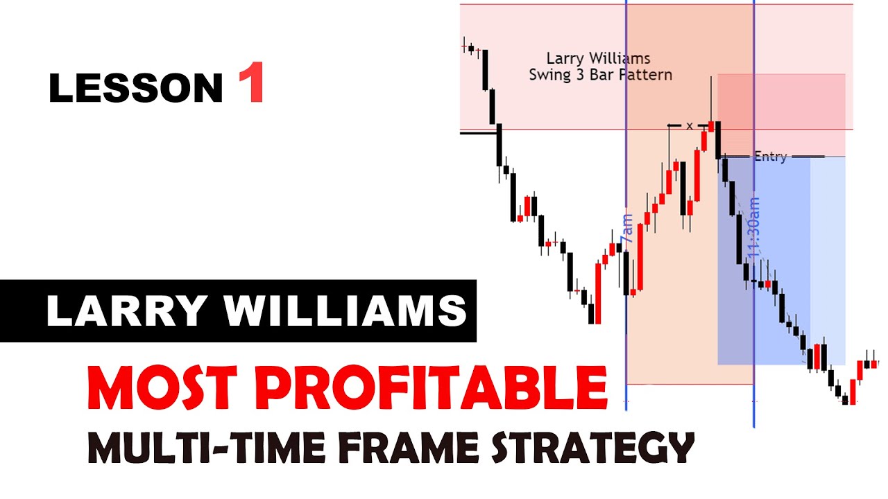 Larry Williams Most Profitable Multi Time Frame Strategy - YouTube