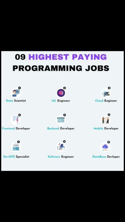 9 highest paying programming jobs #shorts #highest #paying #programming ...
