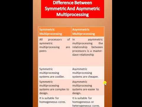 MCS-203||Difference between Symmetric and Asymmetric Multiprocessing||IGNOU TEE - YouTube