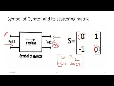 Microwave Ferrite component - Gyrator by Amruta Thokade , SSWP, Solapur ...