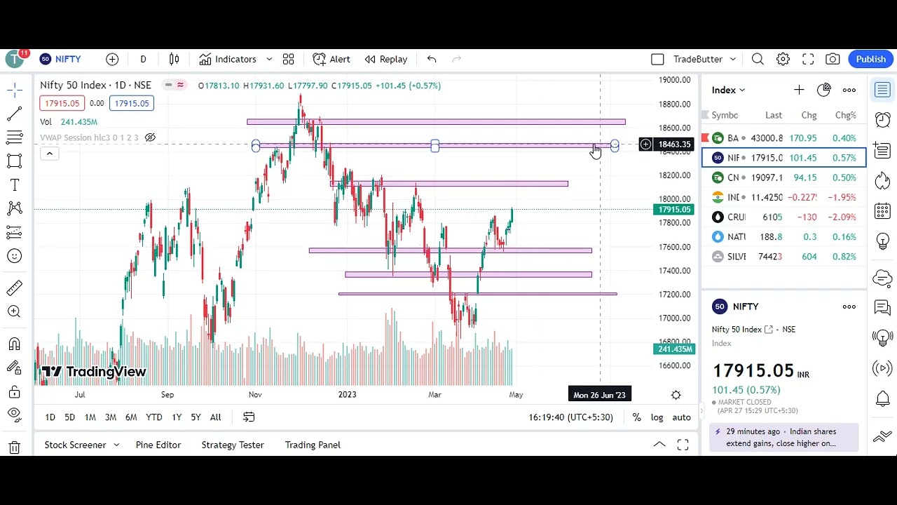 Nifty Prediction Next Expiry | Nifty Tomorrow | Nifty Analysis | Market ...