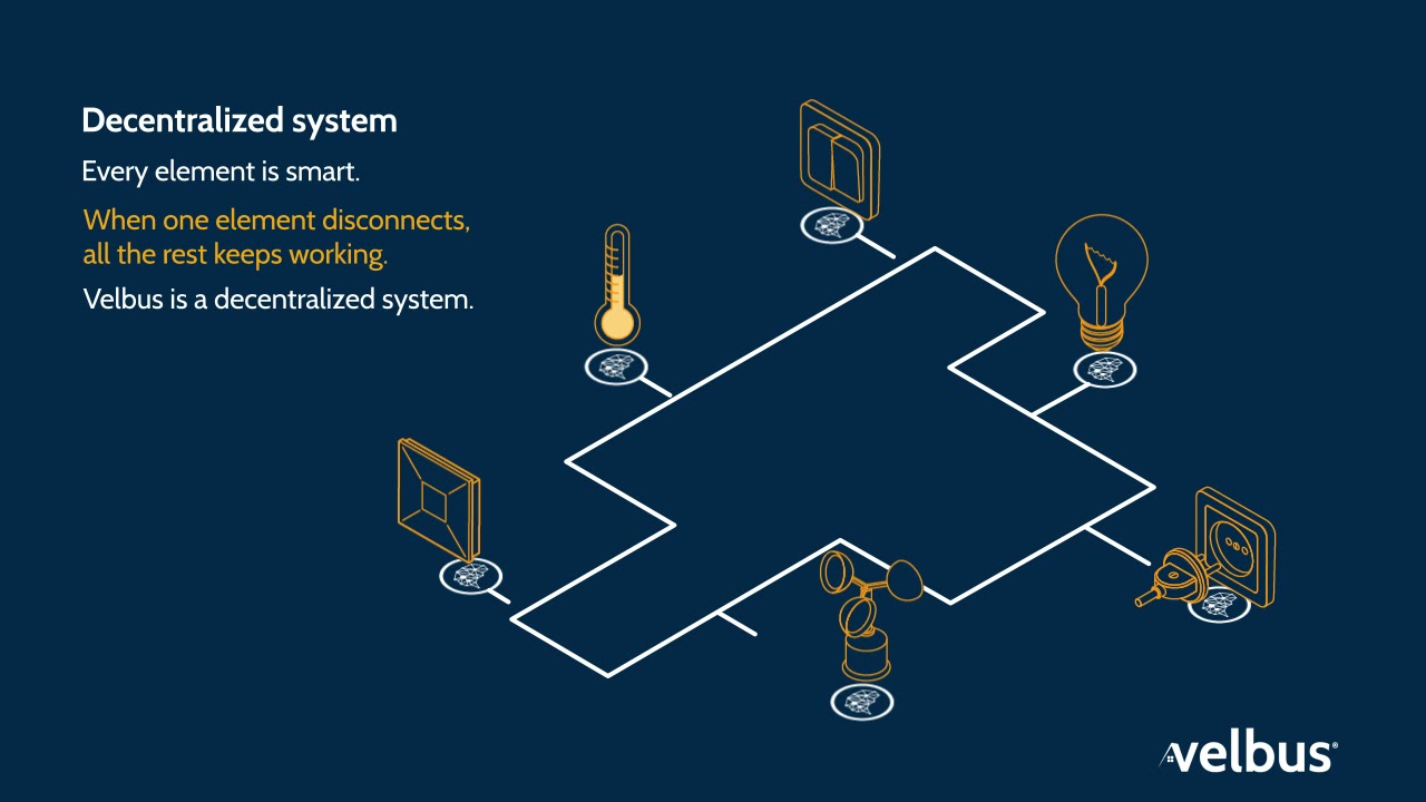 The difference between a Centralized, Decentralized and a Hybrid home ...
