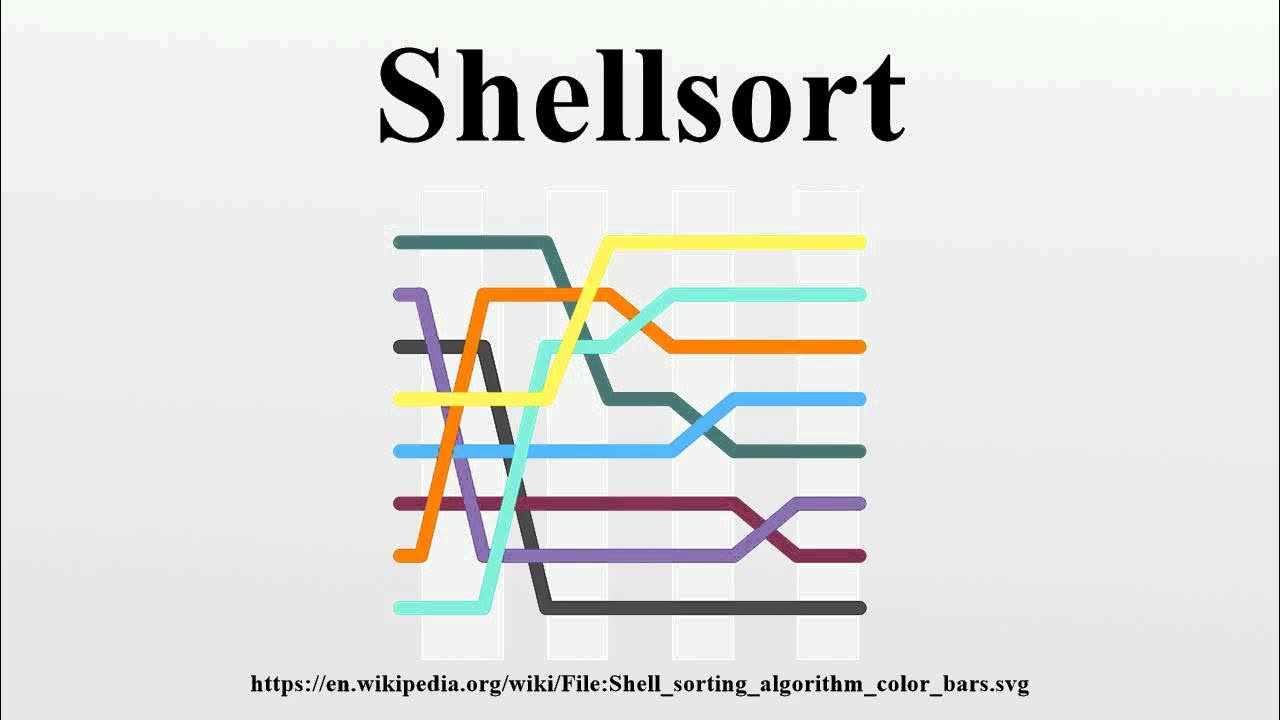 Shellsort - YouTube