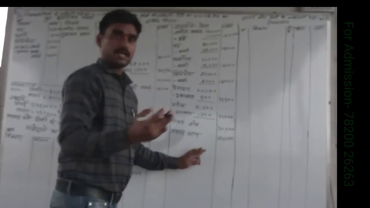 Niraj Sir my Academy/account chapter 4 question no. 13 - YouTube