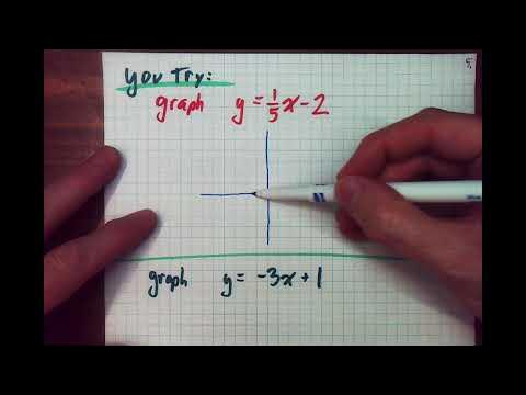Graphing slope-intercept form (y=mx+b) - YouTube