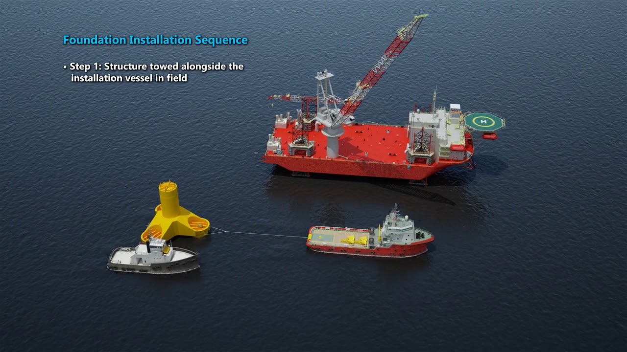 3D animation of Tri-Suction Pile Caisson - YouTube