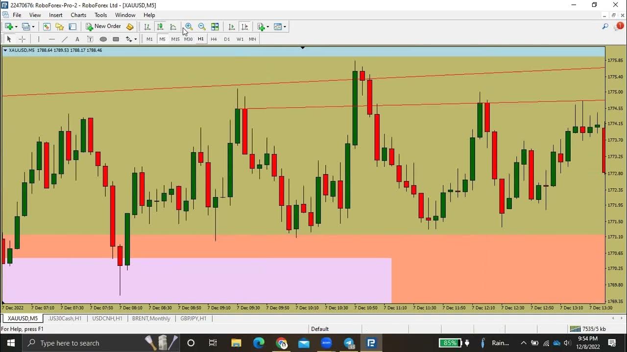Ali Yusoff multiple time frame MTF - YouTube
