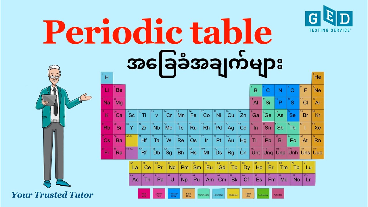 Periodic Table Explained Clearly for GED Chemistry and Science - YouTube