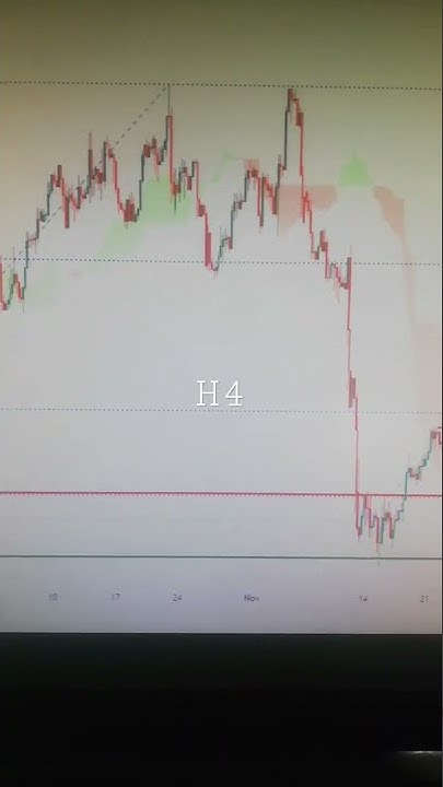 USDCHF 01 Dec Wednesday 2022: Intraday Technical Setup American Forex forecast H4,Daily Analysis ...