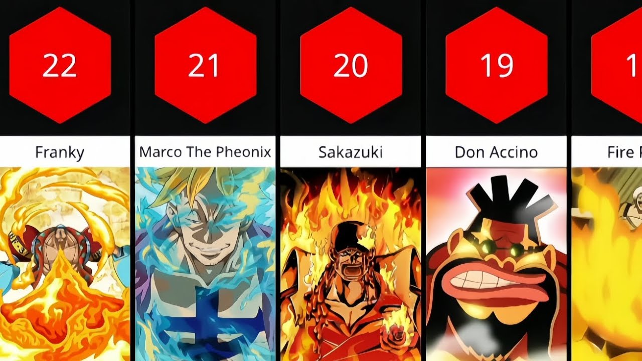 Top 30 Fire Users In One Piece! - YouTube