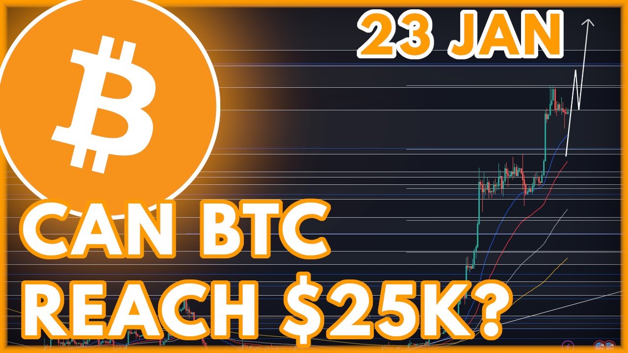 BTC PRICE PREDICTION TODAY! | BITCOIN (BTC) PRICE PREDICTION & NEWS ...