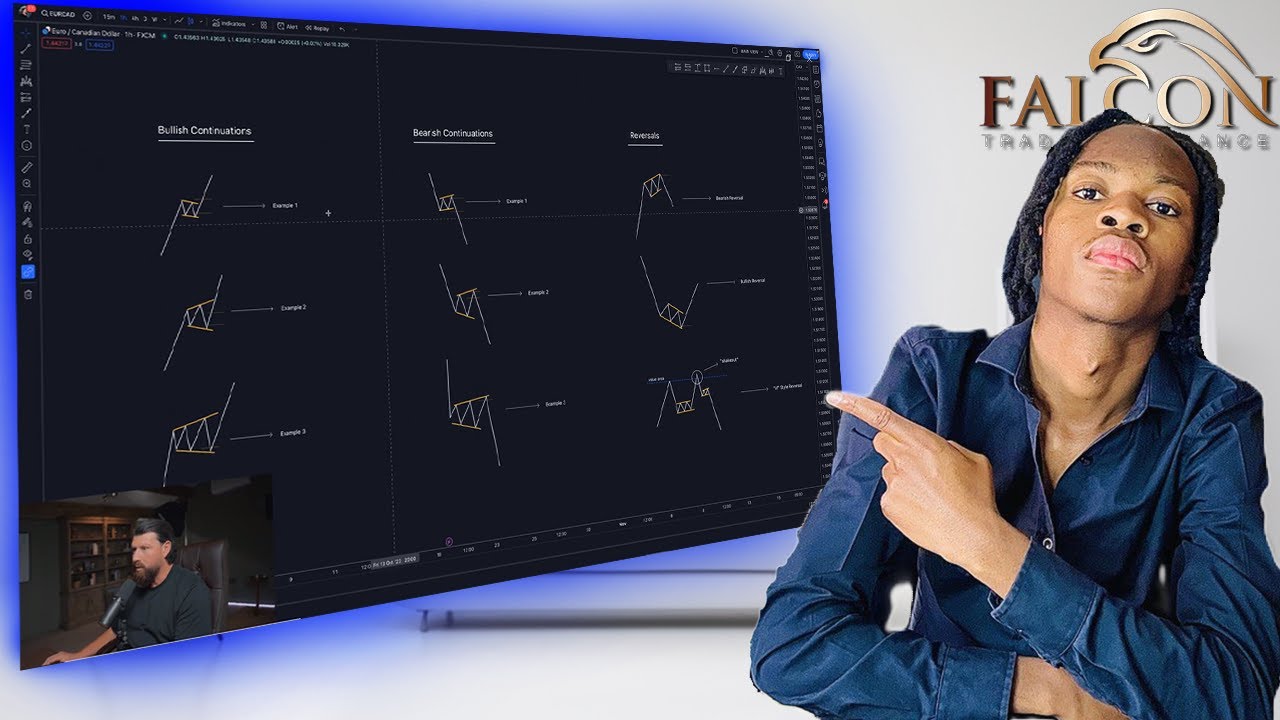 The Best Falcon FX Trading Setups - YouTube
