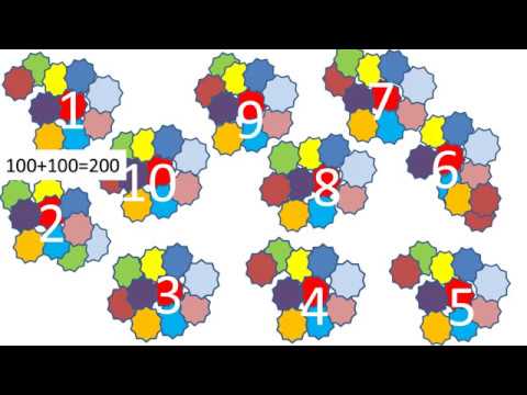 Riyaziyyat 5-ci sinif 2.1 Natural ədədlər