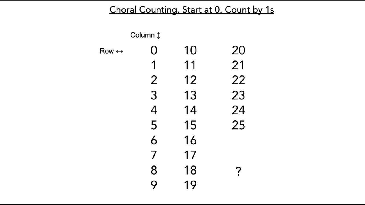 Math Lesson, April 28, Choral Counting Backward by 1s - YouTube