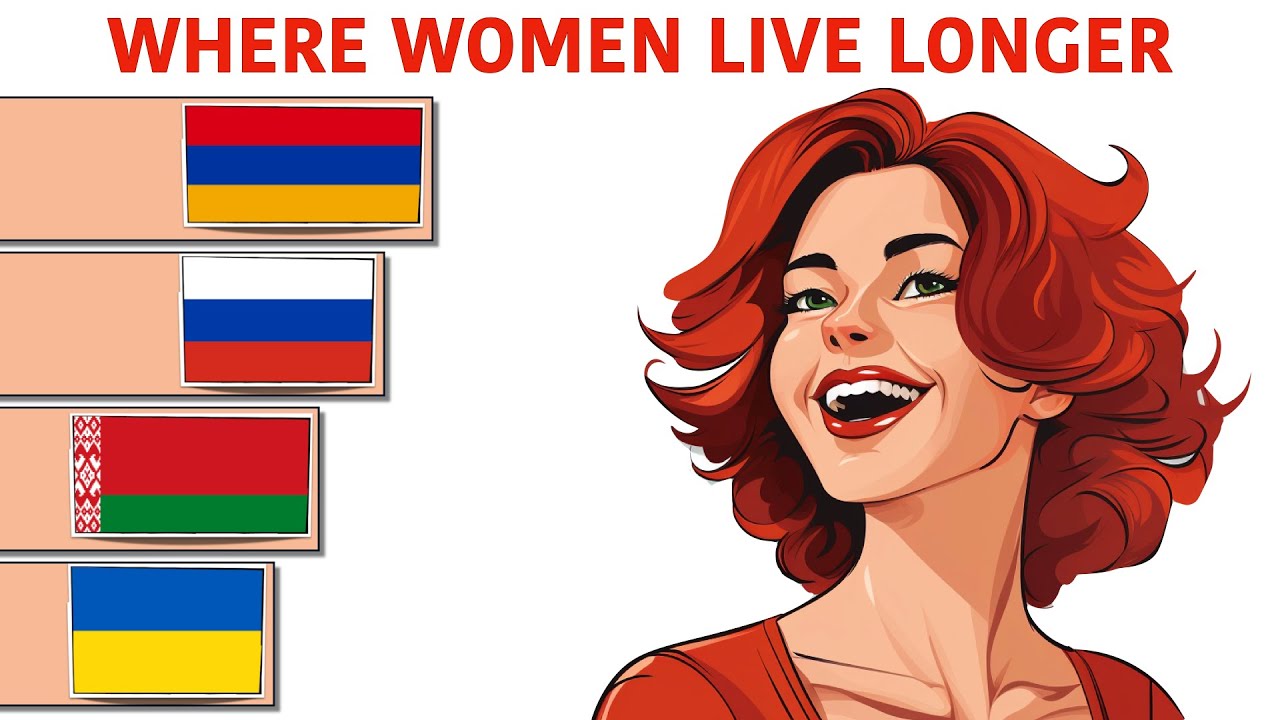 Gender Lifespan Trends: Charts for Women vs. Men 👩‍🦳👨‍🦳 - YouTube