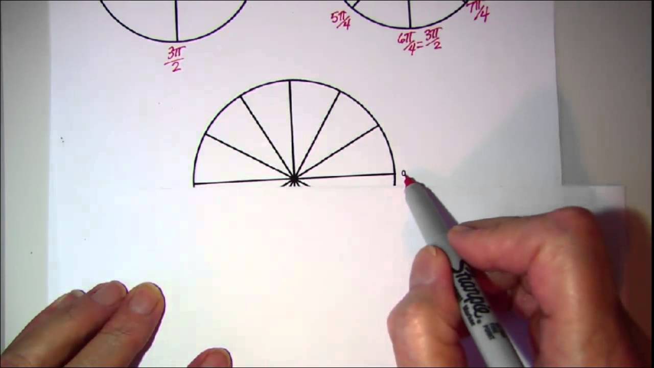 Introduction to Radian Measure - YouTube