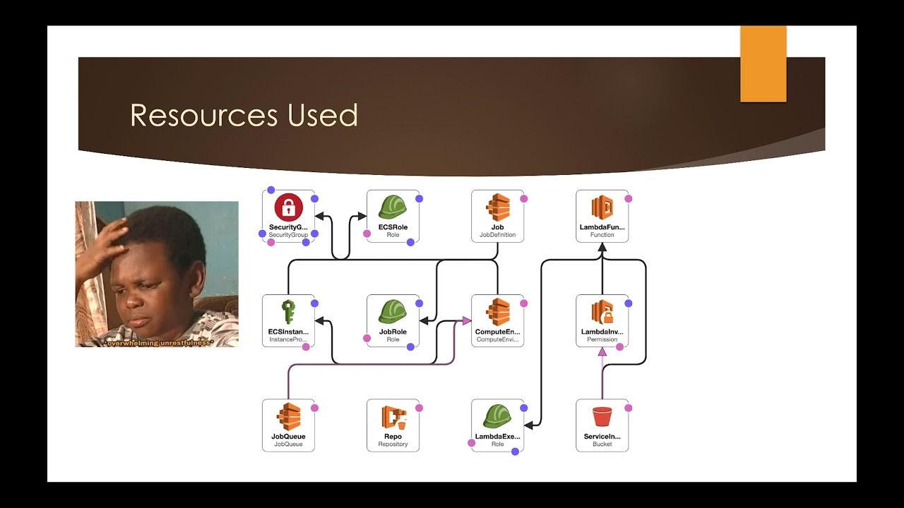 Building Video Encoding Pipeline on AWS Graviton 2 Processors - YouTube