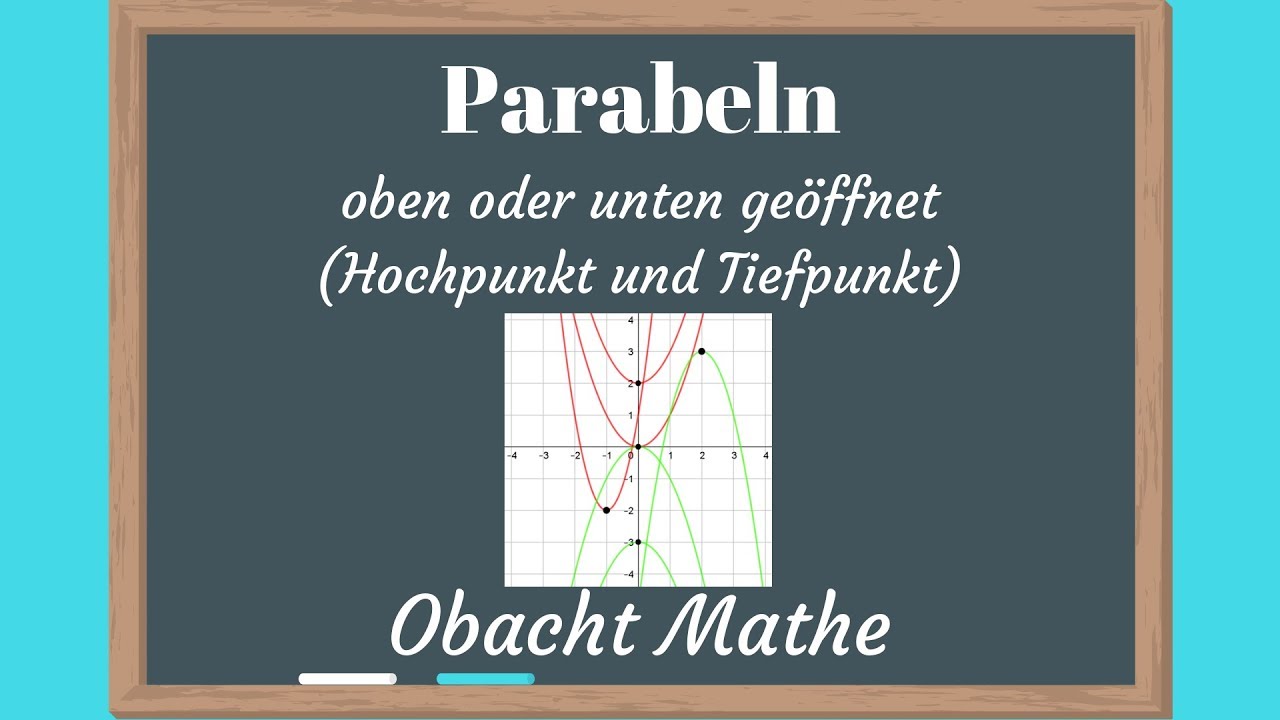 Oben oder unten geöffnete PARABEL (Quadratische Funktionen) - Hochpunkt ...