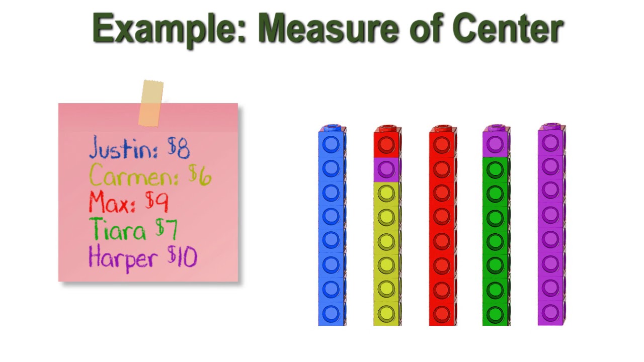 8.05 - Discover the Measure of Center - YouTube