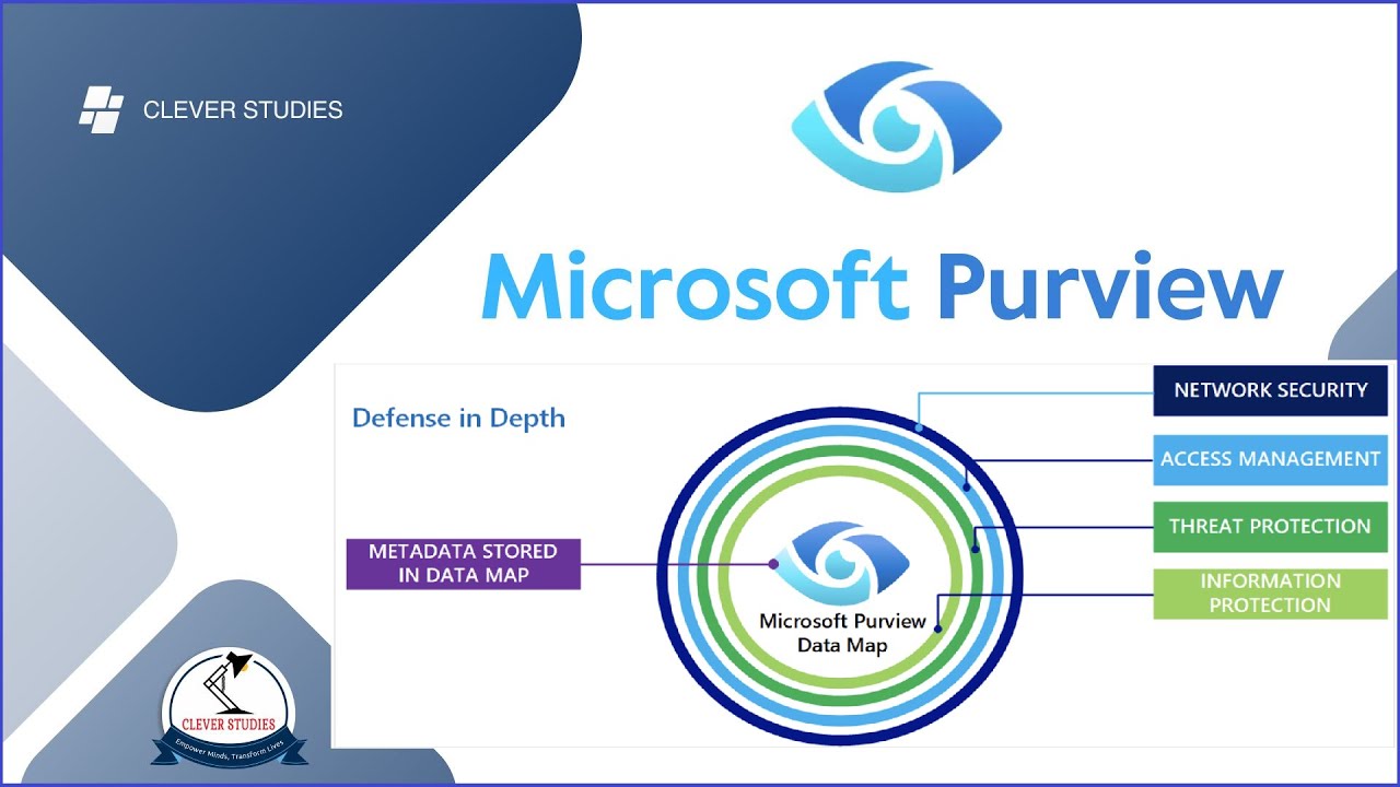 What is Microsoft Purview | Azure Data Engineering | Data Governance ...