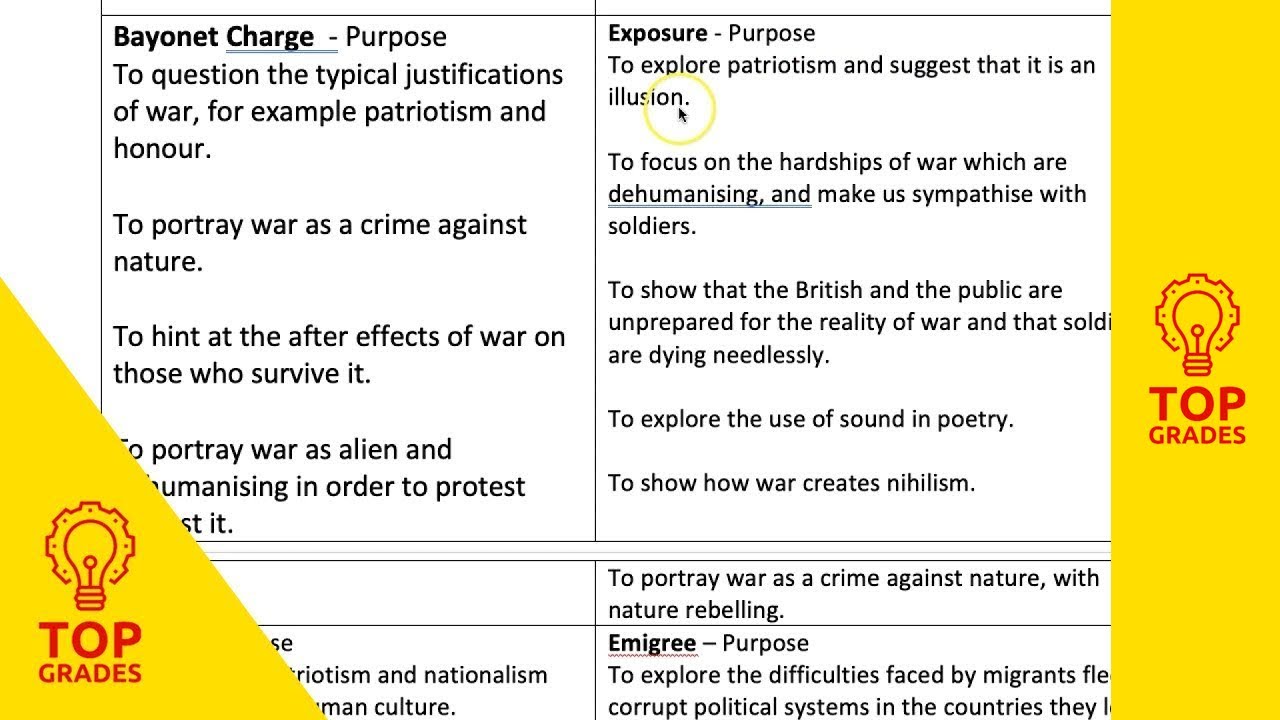 Bayonet Charge Poem Quotes Grade 9 Bayonet Charge And Remains (2017