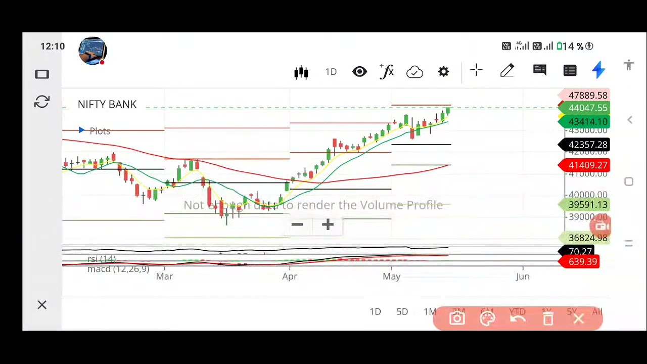 bank Nifty Life time high our analysis 👍👍🆓🤑 - YouTube