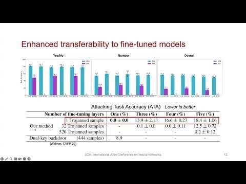 [IJCNN 24] Instance-Level Trojan Attacks on Visual Question Answering - YouTube