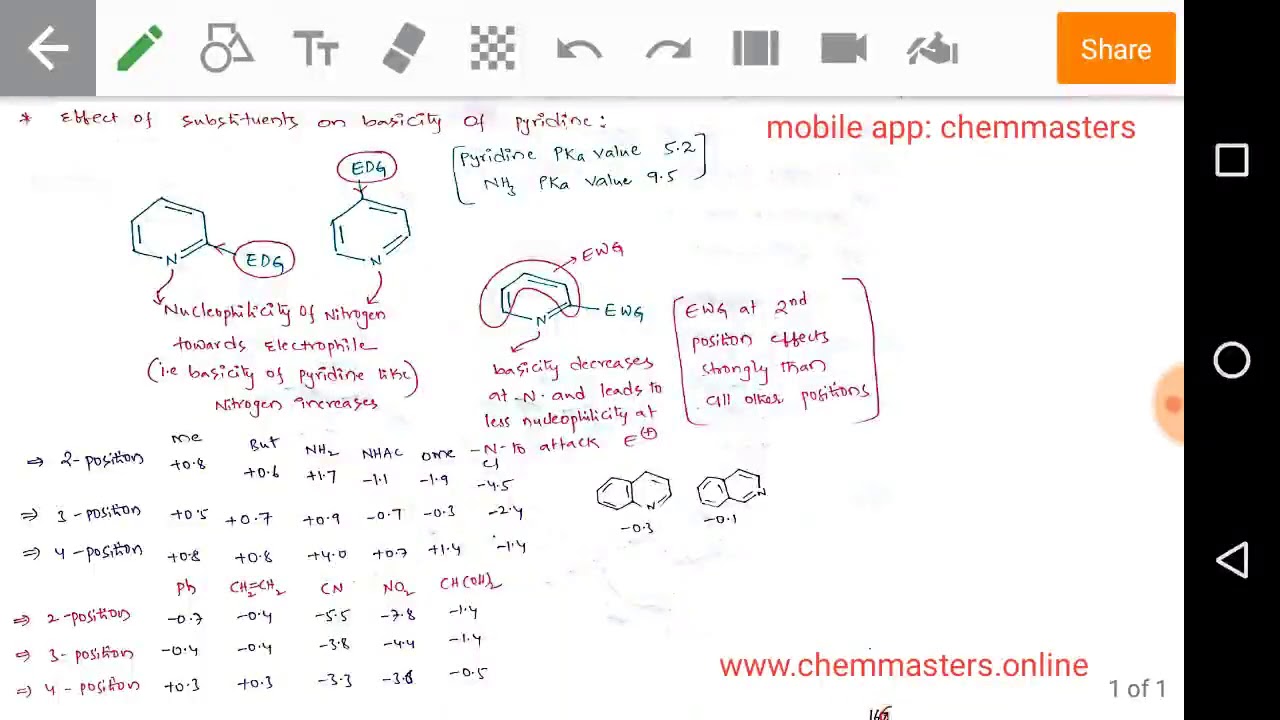 basicity of pyridine-heterocyclic compounds (chemmasters.online) - YouTube