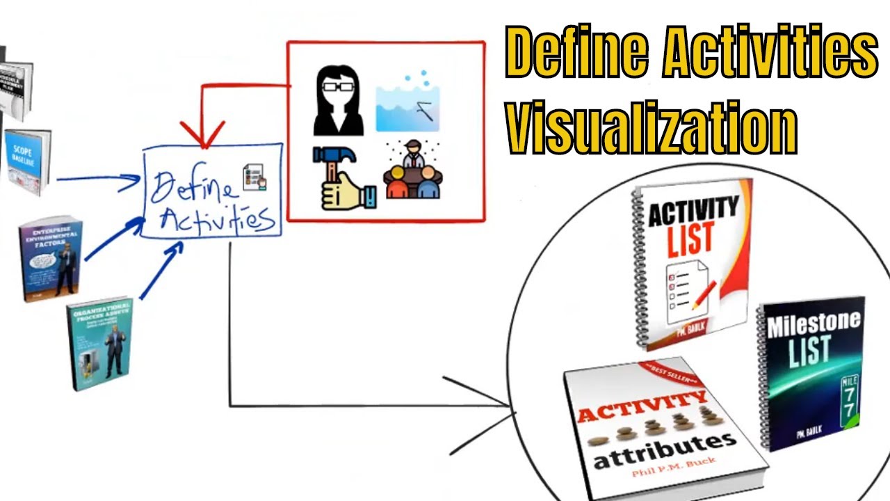 PMP Exam Prep - Define Activities Visualization (Short) - YouTube